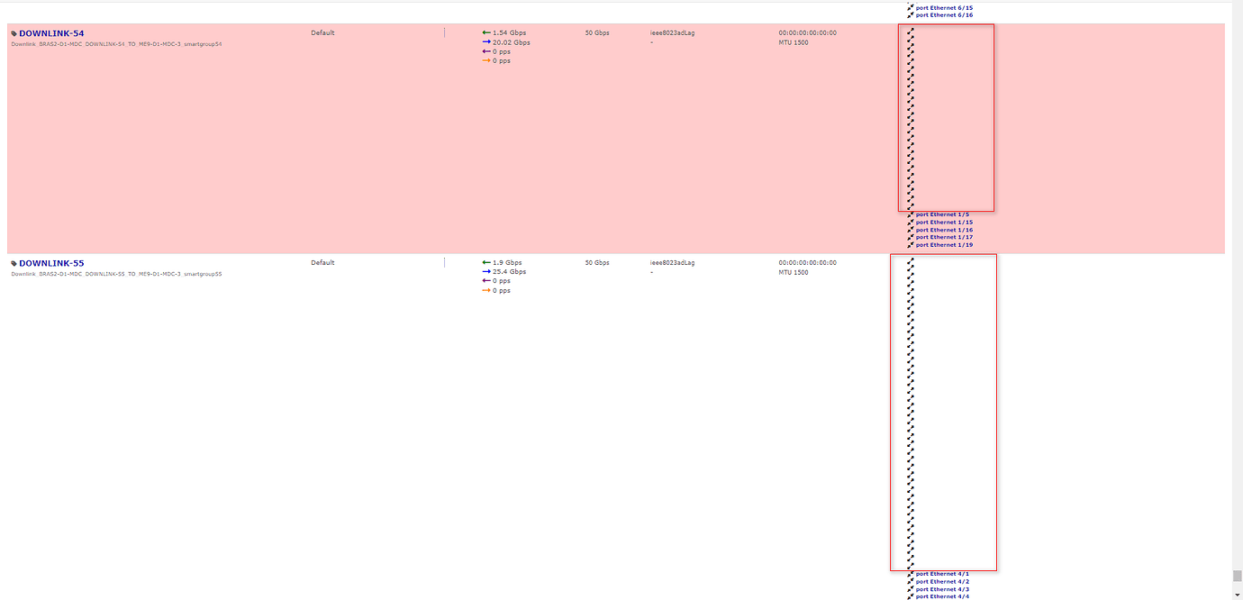 Ports Details Section Help Librenms Community 
