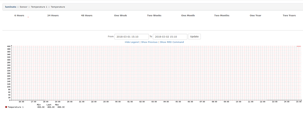 Custom Oid in LibreNMS - Projects - LibreNMS Community