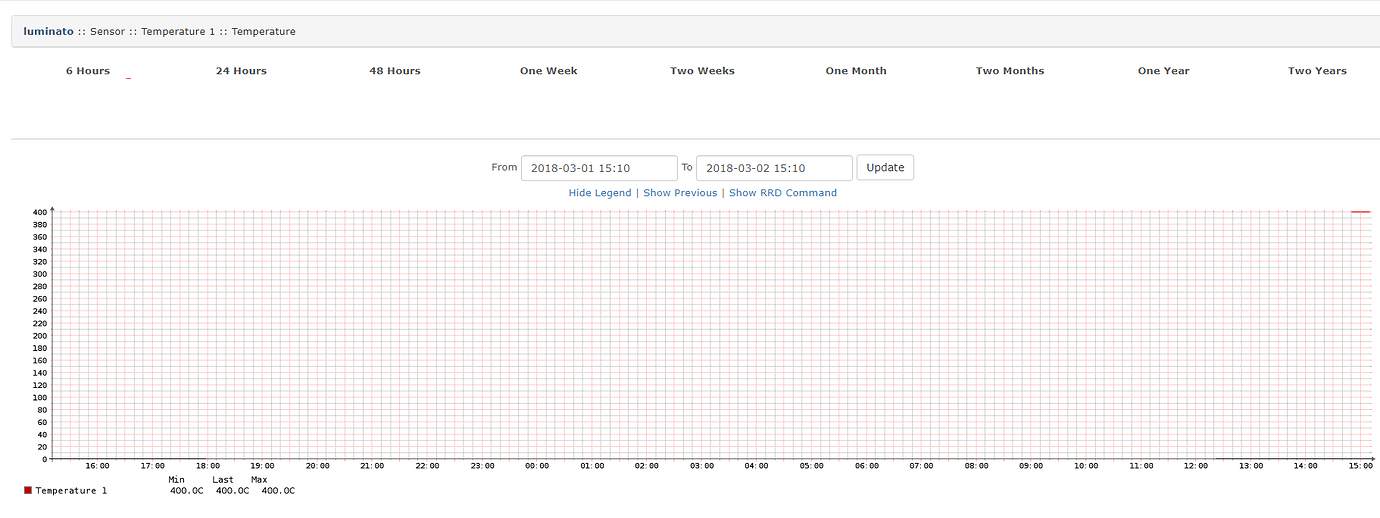 Custom Oid in LibreNMS - Projects - LibreNMS Community