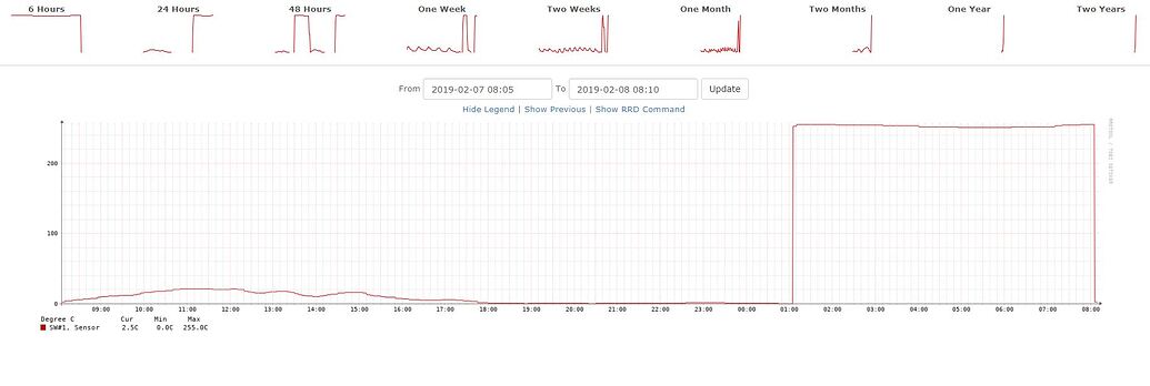 Temp graph problem - Help - LibreNMS Community