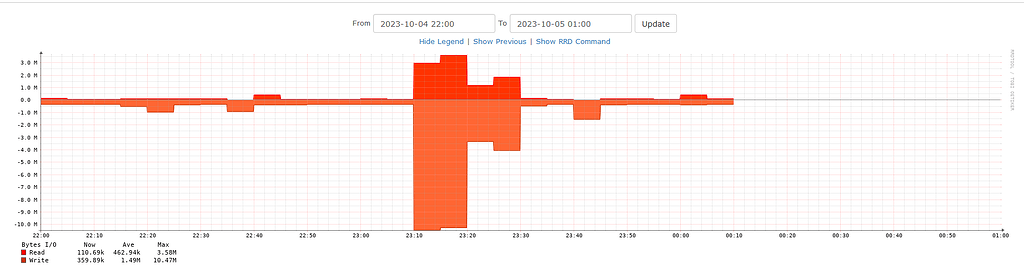 Proxmox and ceph graphs stopped working on october 5th - Help - LibreNMS Community