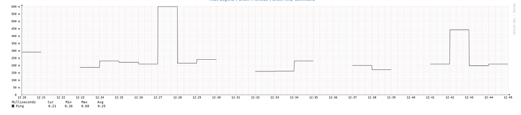 Blank gaps when activating Fast Ping - Help - LibreNMS Community