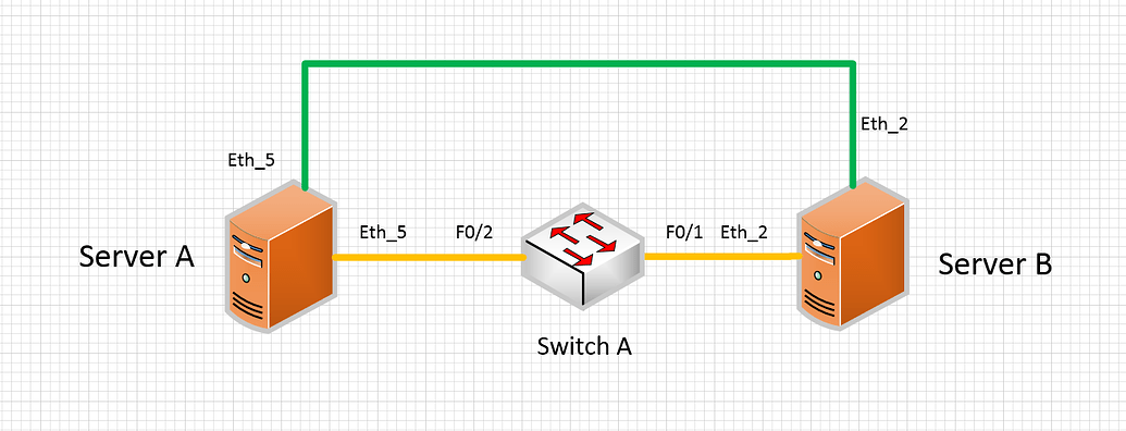 Network Map Layer 2 links - Help - LibreNMS Community