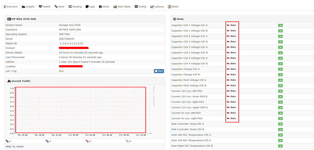 Graphics are not visible! - Help - LibreNMS Community