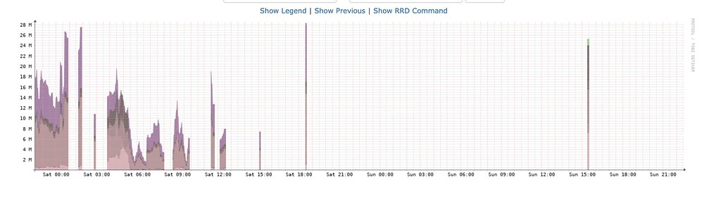 Graphs Not Drawing in LibreNMS - Help - LibreNMS Community