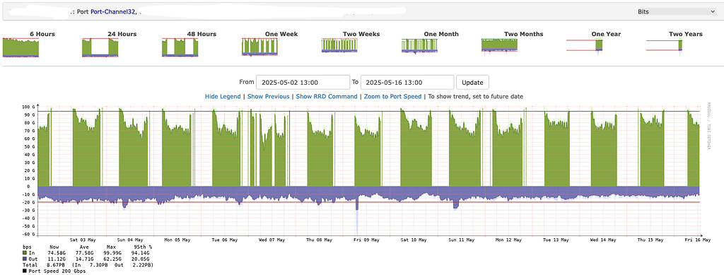 Gaps in Port-channel Graphs - Help - LibreNMS Community