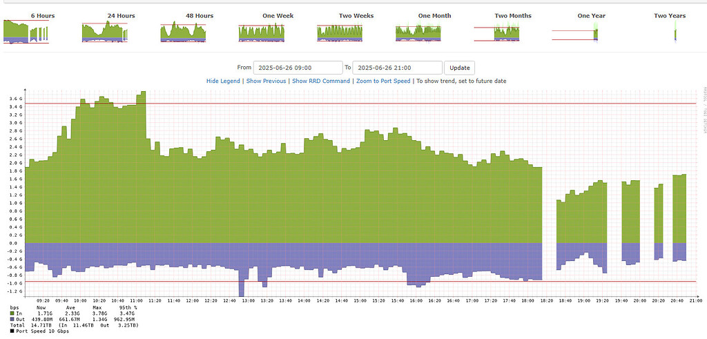 After adding more cpu and ram my rrd graph not working - Help - LibreNMS Community