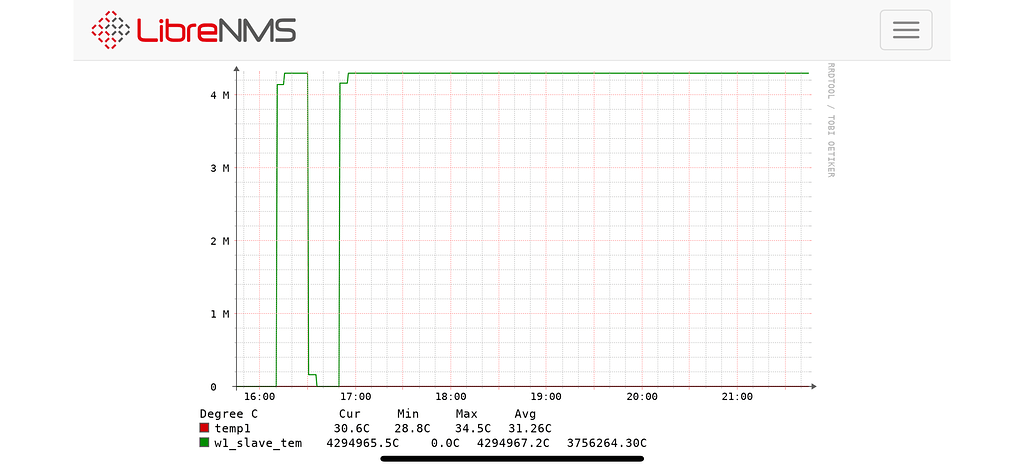 Bug not fixed - Temperature below 0 deg C - shows as 4M Celcius - Help - LibreNMS Community