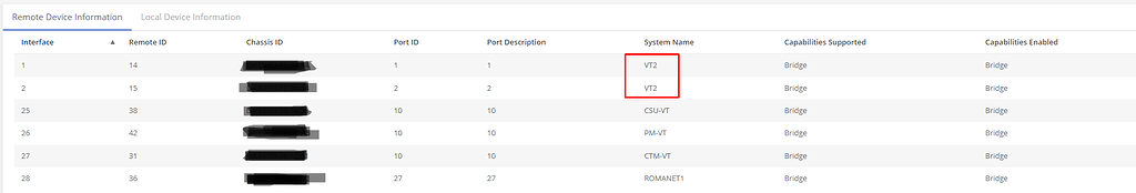 Problem with Neighbours discovery on Aruba 1930 switch with LACP TRUNK ...