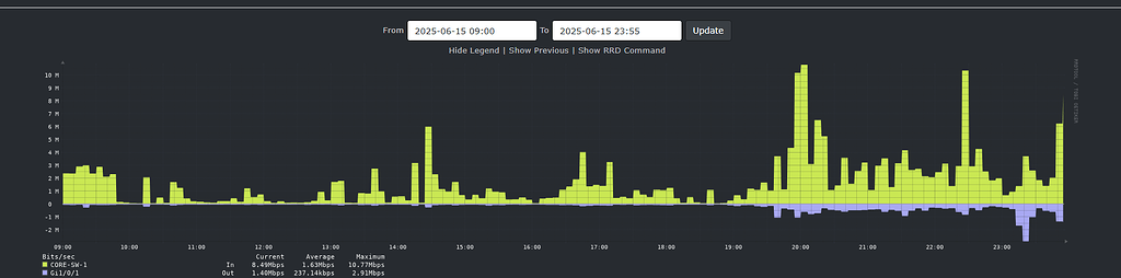 Different graph is shown for different - Help - LibreNMS Community