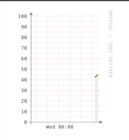 No graphs on one server - Help - LibreNMS Community