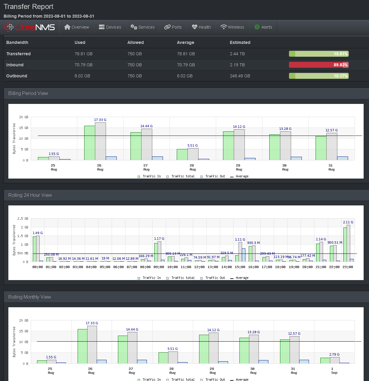 Billing Day In Traffic Bills Billing Module Extension Plugin Help