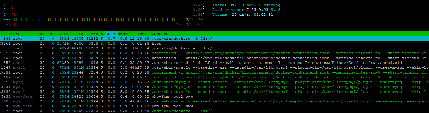 Localhost CPU - Help - LibreNMS Community