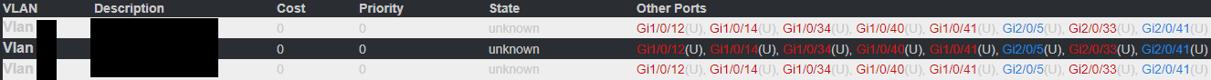 Same VLAN in multiple times on the same port - Help - LibreNMS Community