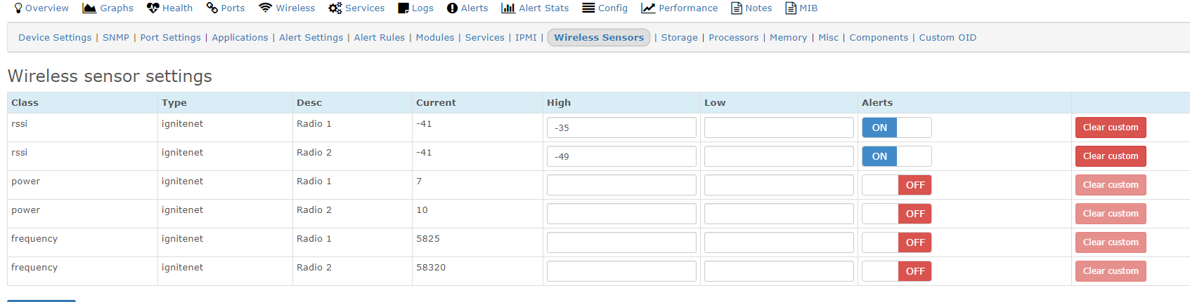 Help with alert template for wireless sensors - Help - LibreNMS Community
