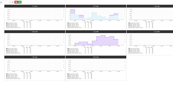 Librenms / Docker / rrdcache / redis / Cisco ISR voice graphs / graphs from syslog? - Help ...