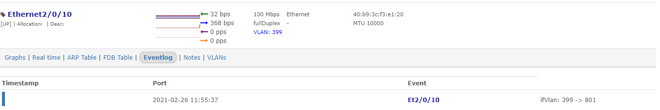 VLAN Info (Devices) - Help - LibreNMS Community