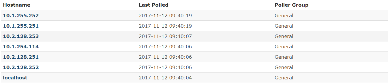 Poller History Showing IP of devices instead of sysName - Help ...
