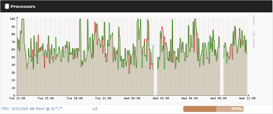 High Device Cpu Load Help Librenms Community 