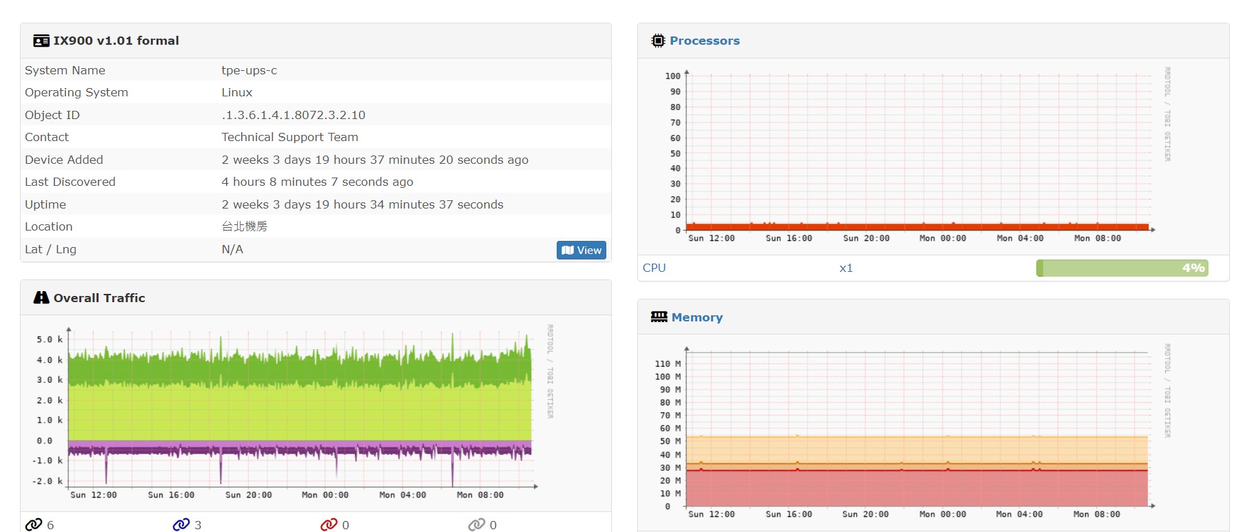UPS Status - Help - LibreNMS Community
