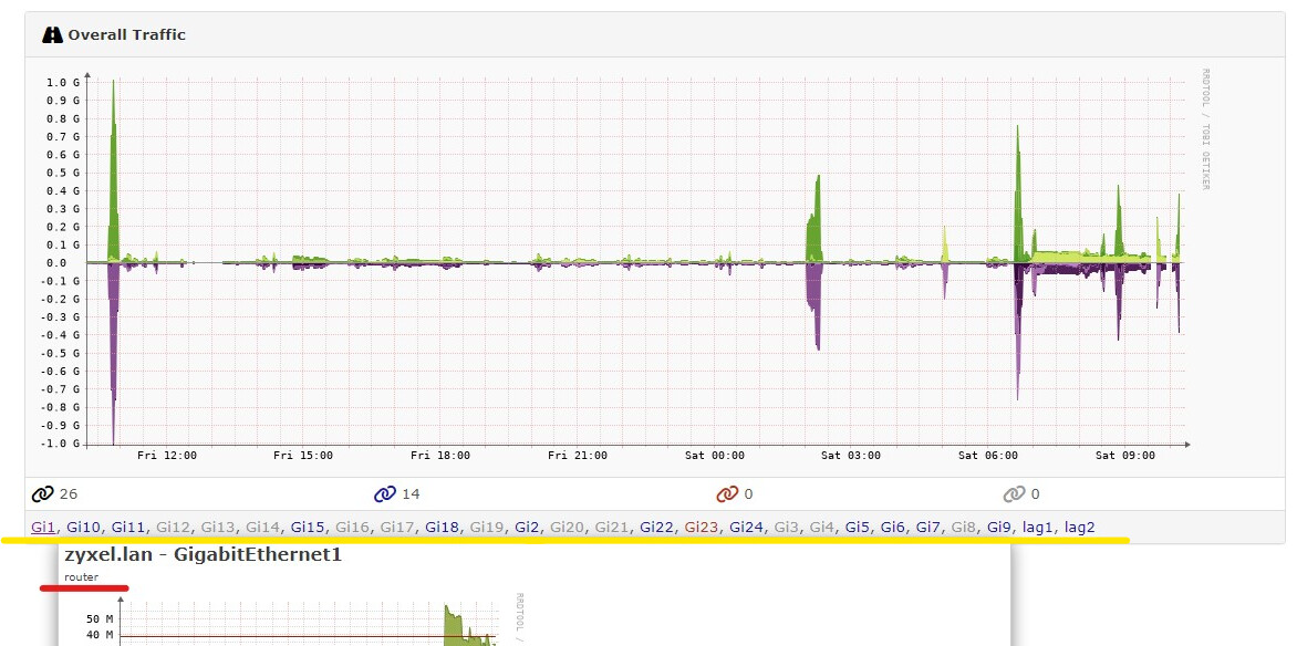 Possible to rename ports on Overall Traffic graph? - Help - LibreNMS Community
