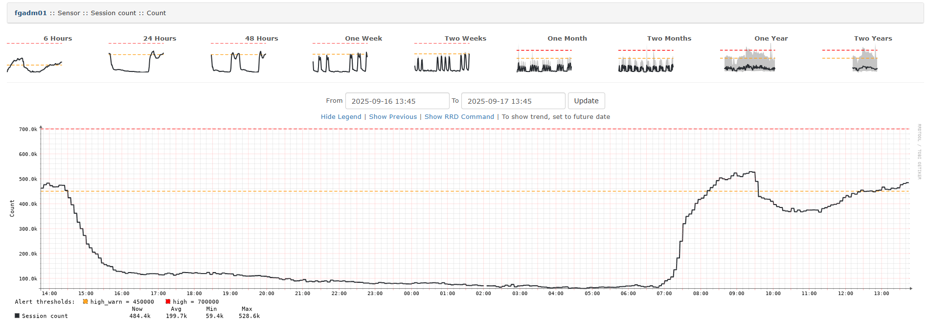 Create active session alerts for FortiFirewall - Help - LibreNMS Community